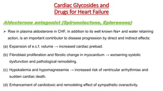 Drugs used in chf ii | PPTX