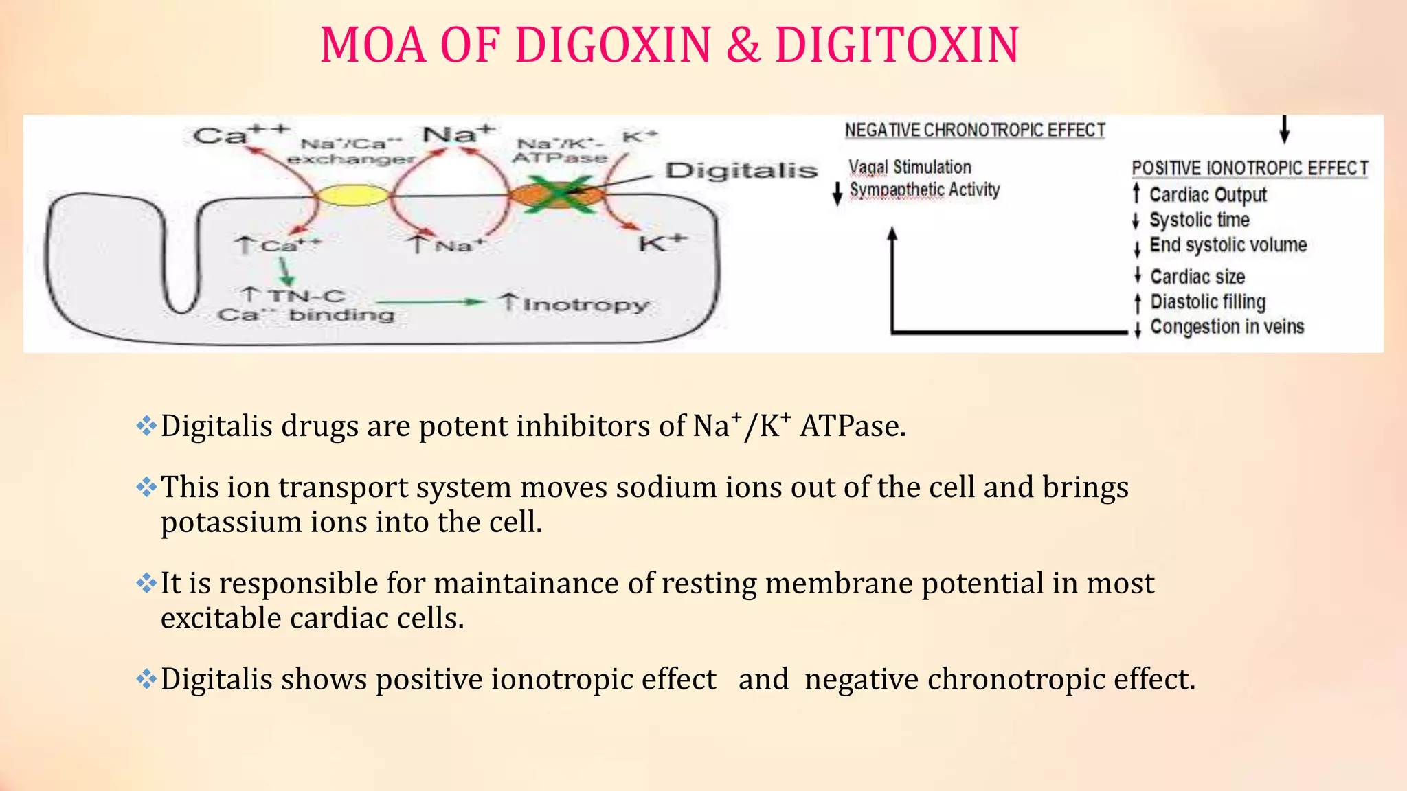 Drugs used in congestive | PPTX