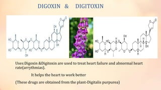 Drugs used in congestive | PPTX
