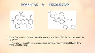 Drugs used in congestive | PPTX