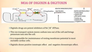 Drugs used in congestive | PPTX