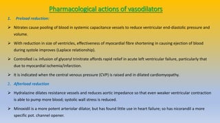Drugs used in congestive heart failure-1 | PPTX