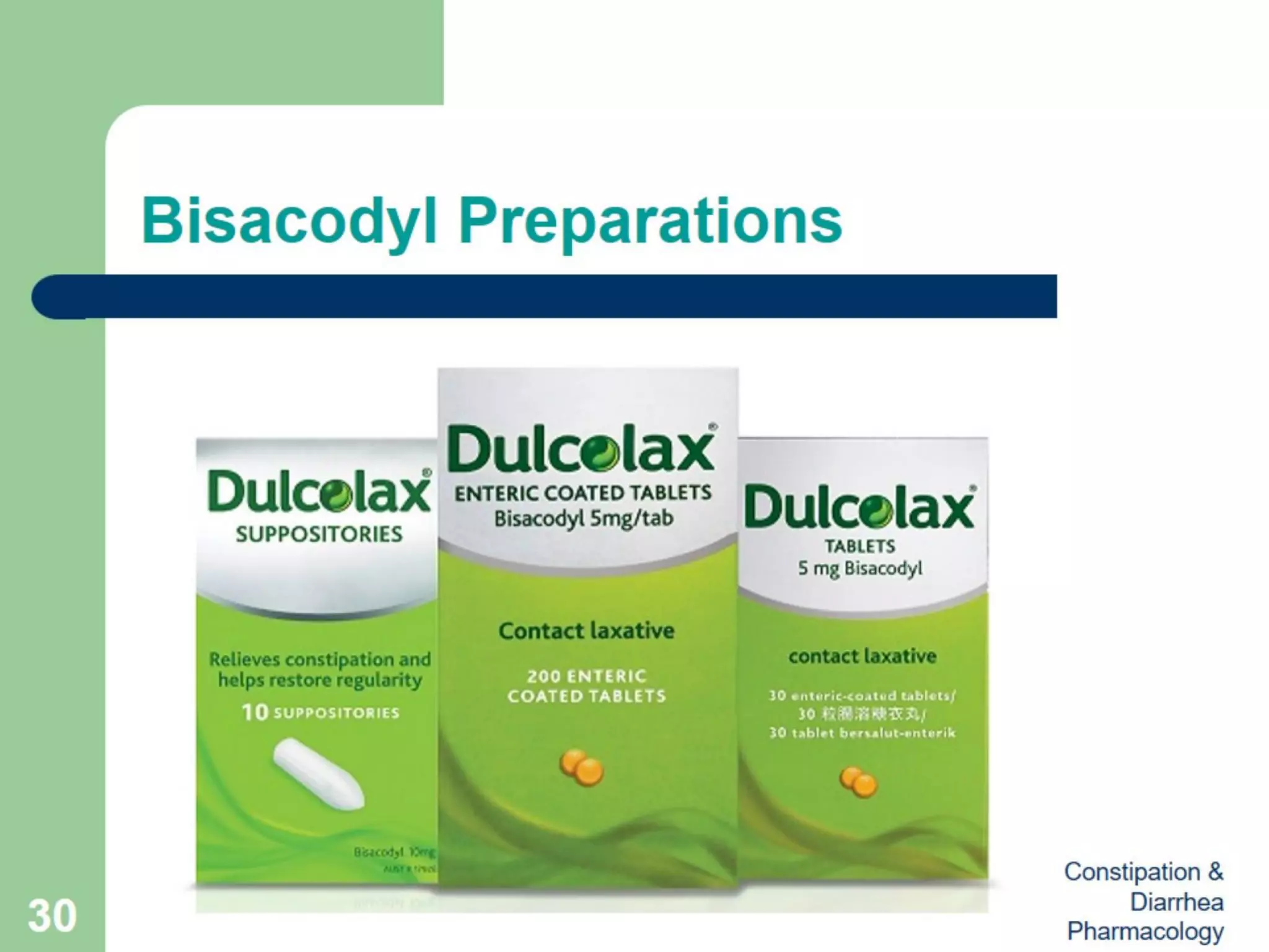 Drugs used in constipation and diarrhea | PPT