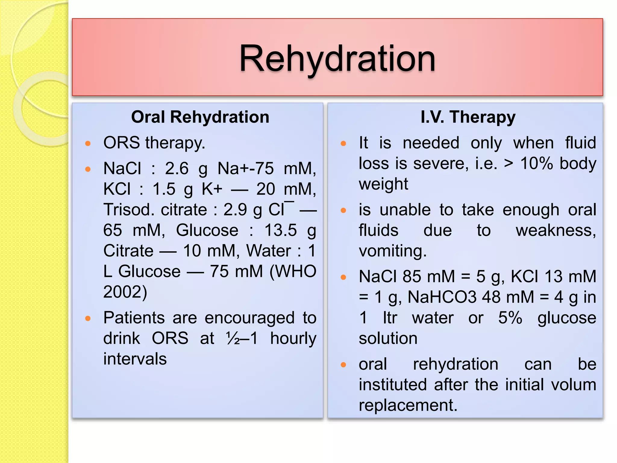 Drugs used in constipation & diarrhoea | PPTX