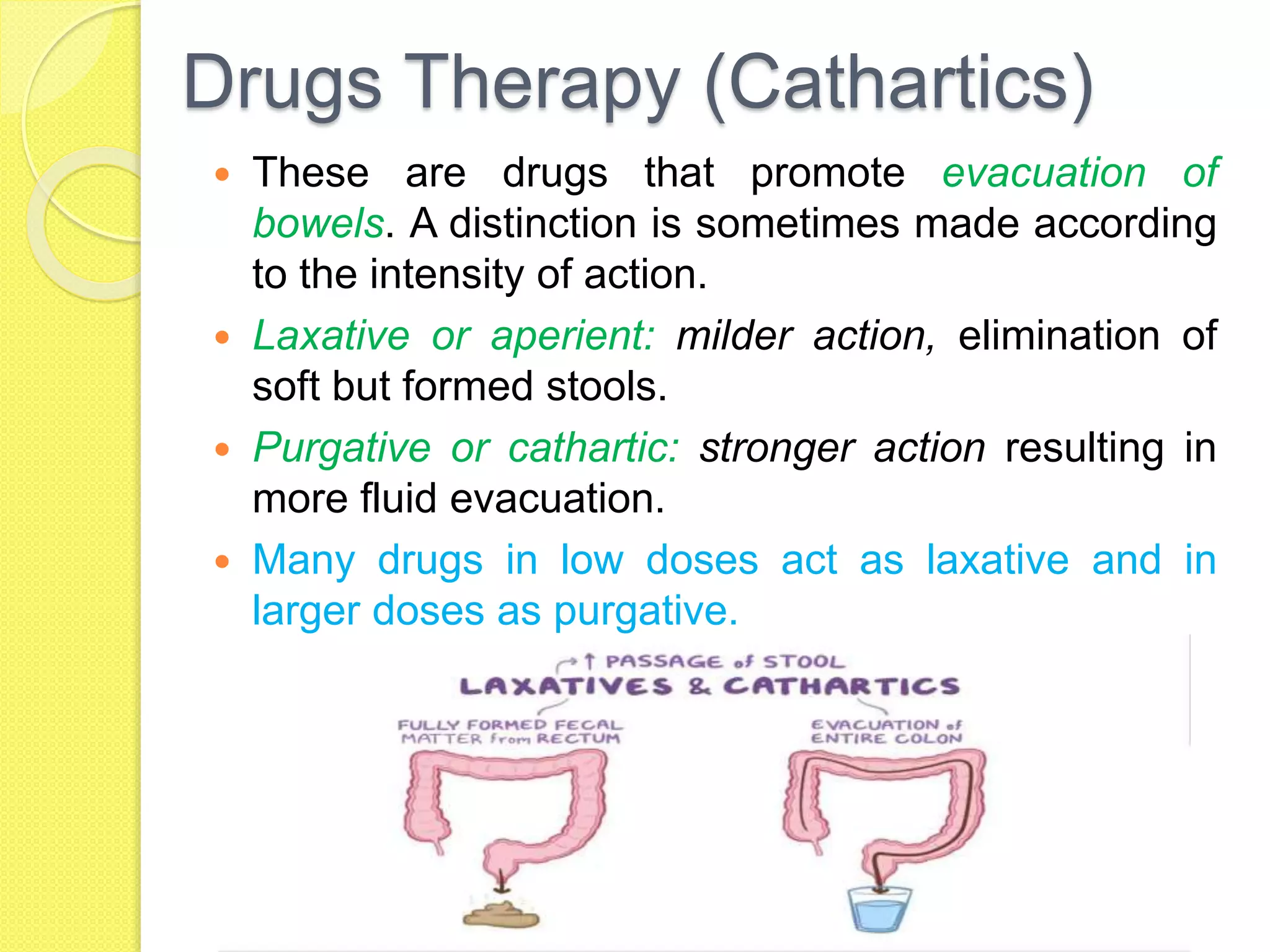 Drugs used in constipation & diarrhoea | PPTX