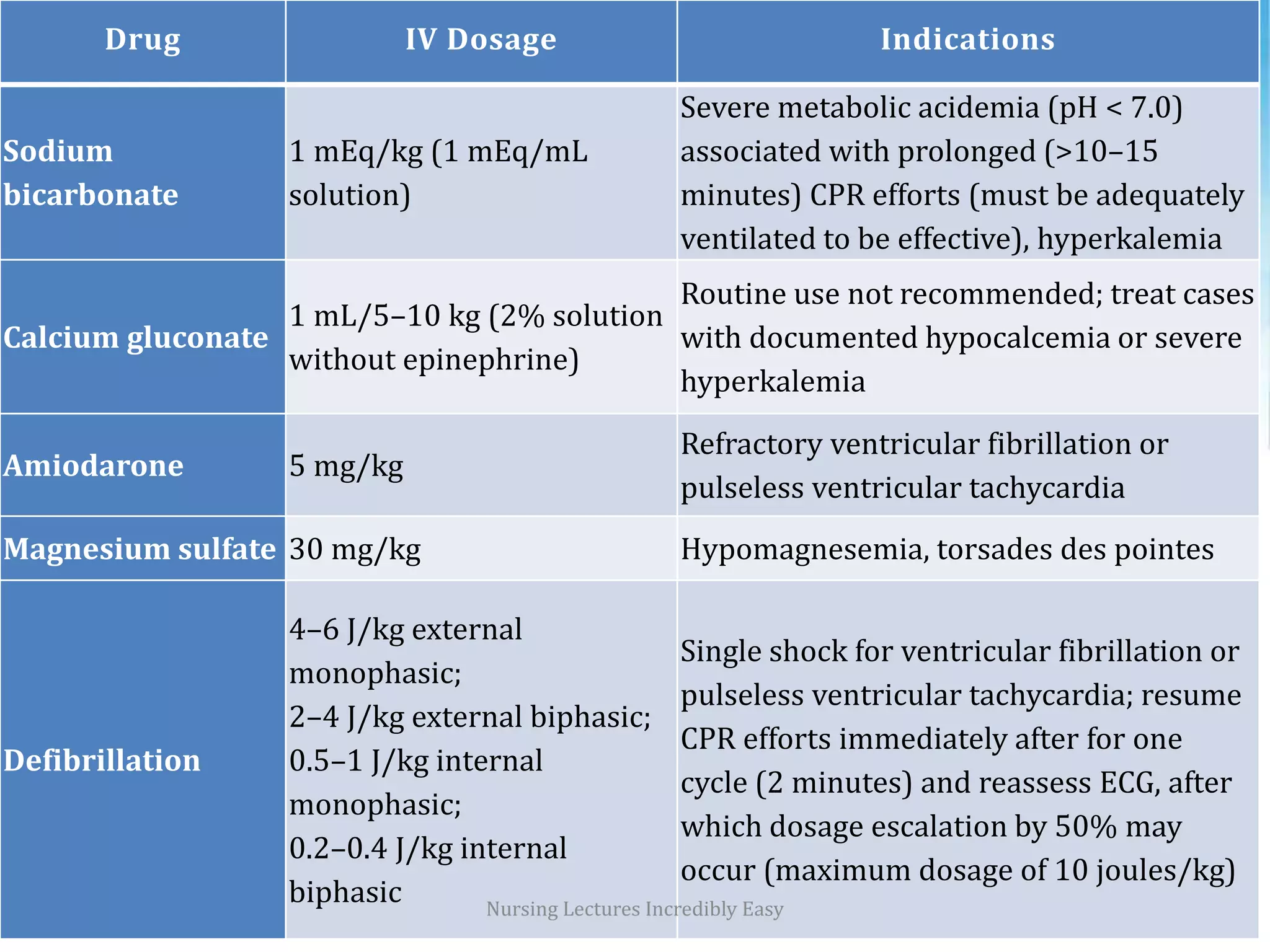 Drugs used in CPR and Emergency.ppsx