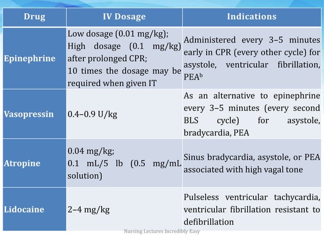 Drugs used in CPR and Emergency.ppsx
