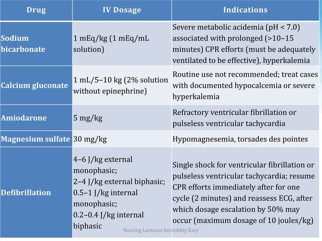 Drugs used in CPR and Emergency.ppsx
