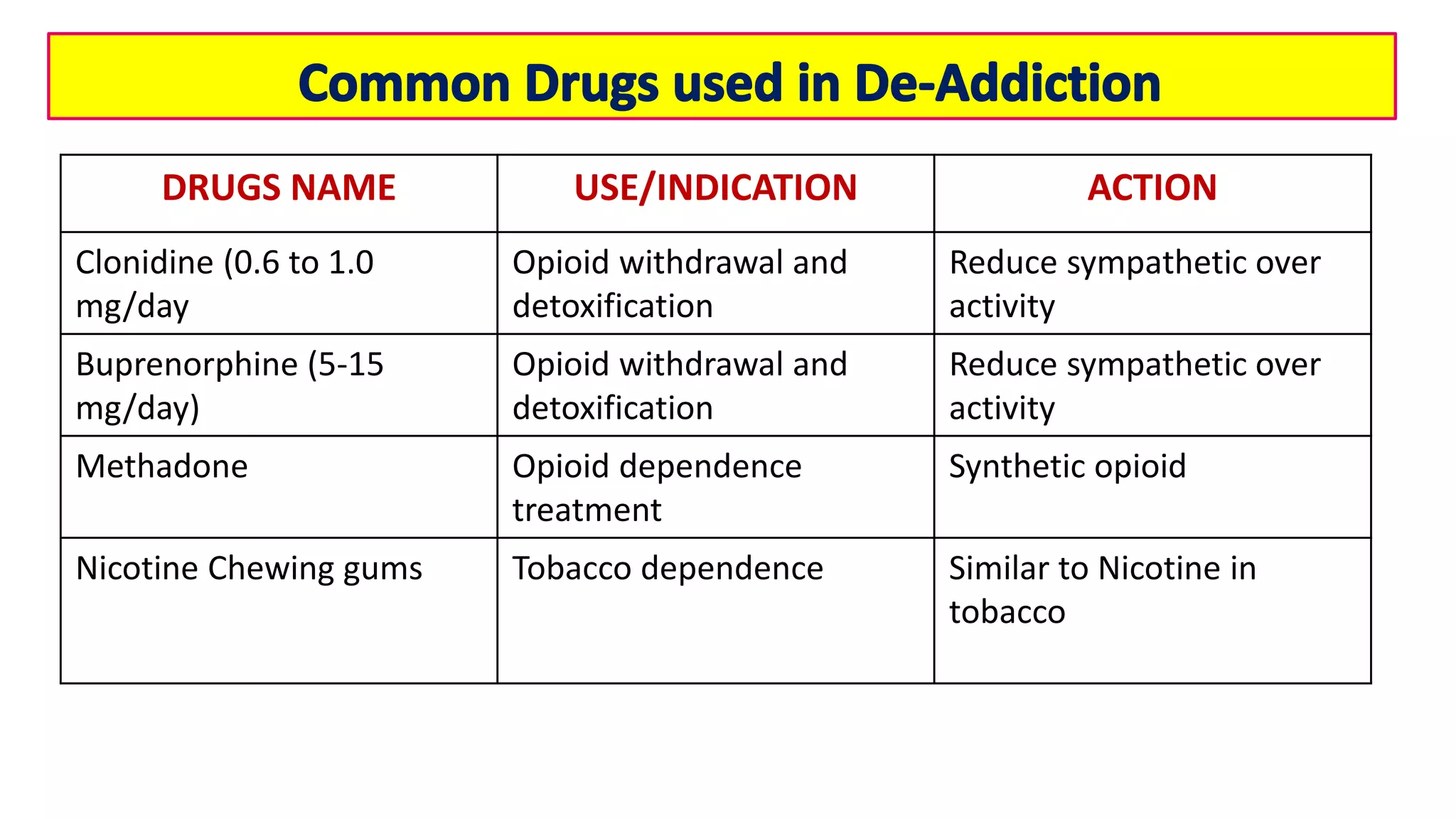 Drugs used in De-addiction.pptx | Illegal Drugs, Tobacco, eCigarettes ...