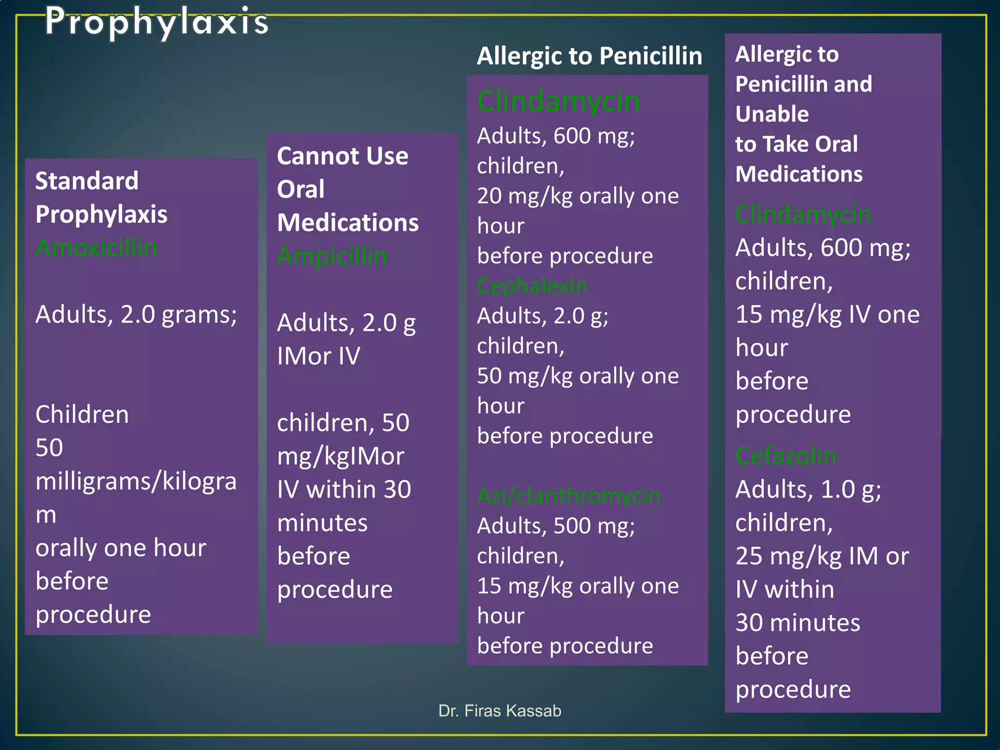 Drugs used in dentistry | PDF