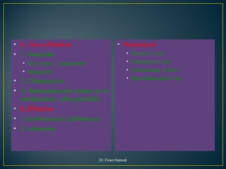 Drugs used in dentistry | PDF