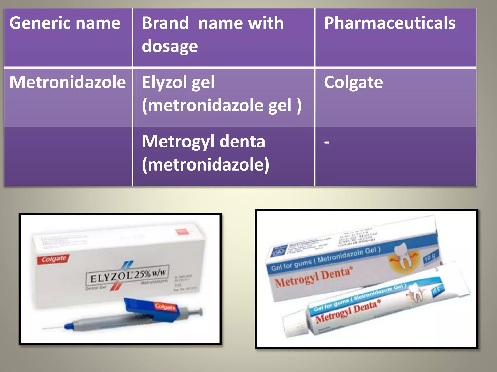 Drugs used in dentistry | PPTX