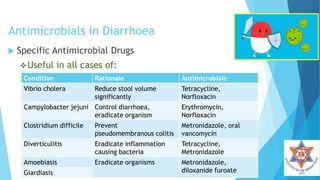 Drugs used in diarrhoea 2020 | PPTX