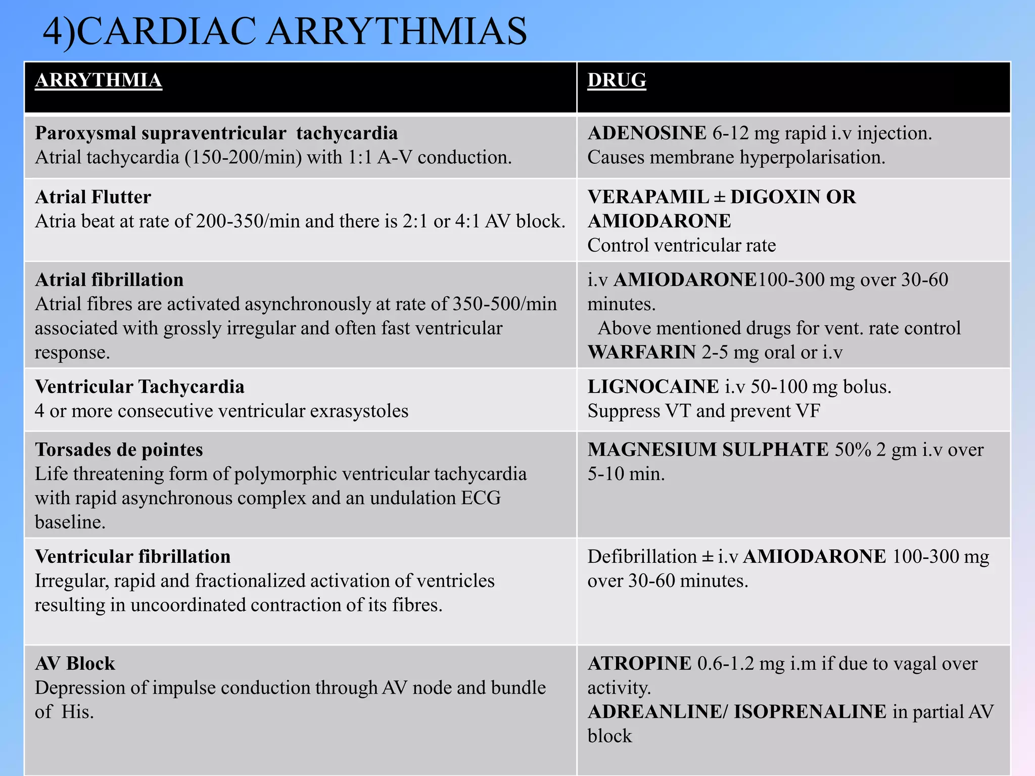 Drugs used in emergency and operation theatre | PPTX