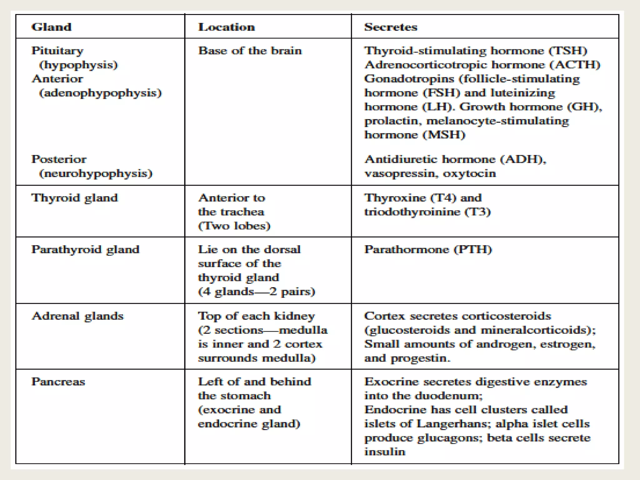 Drugs used in endocrine system updated.pptx