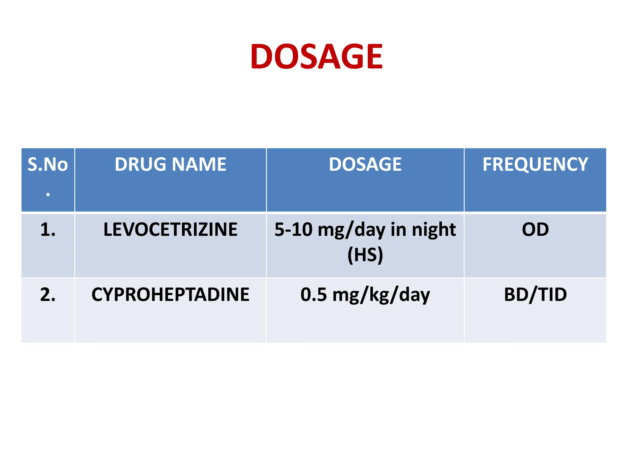 Drugs used in ENT.pptx ent drugs pharmacology | PPTX