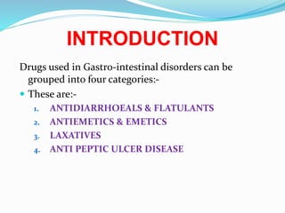 Drugs used in gastro intestinal disorders- Mr. panneh | PPTX
