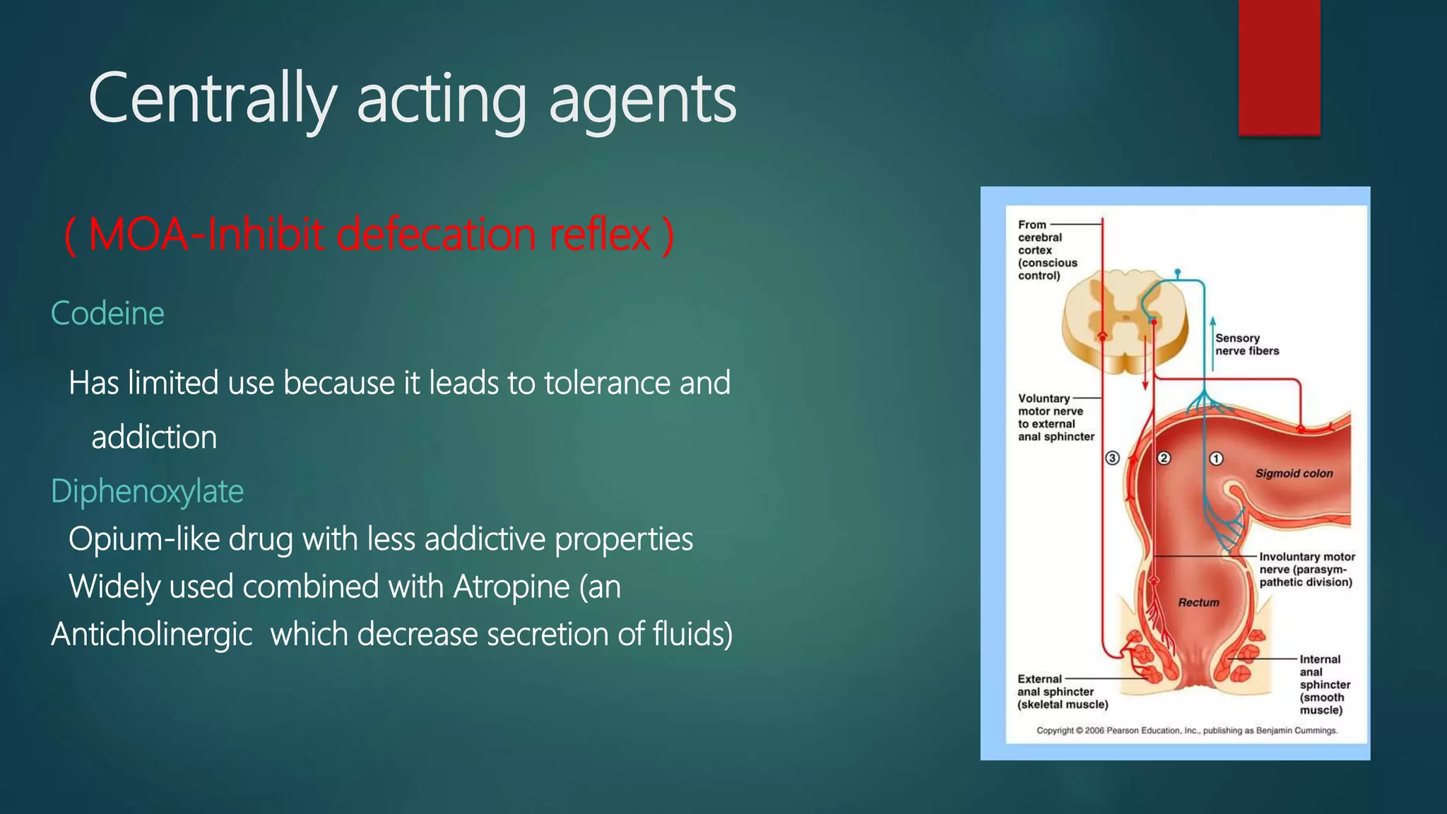 Drugs used in gastrointestinal system | PPTX