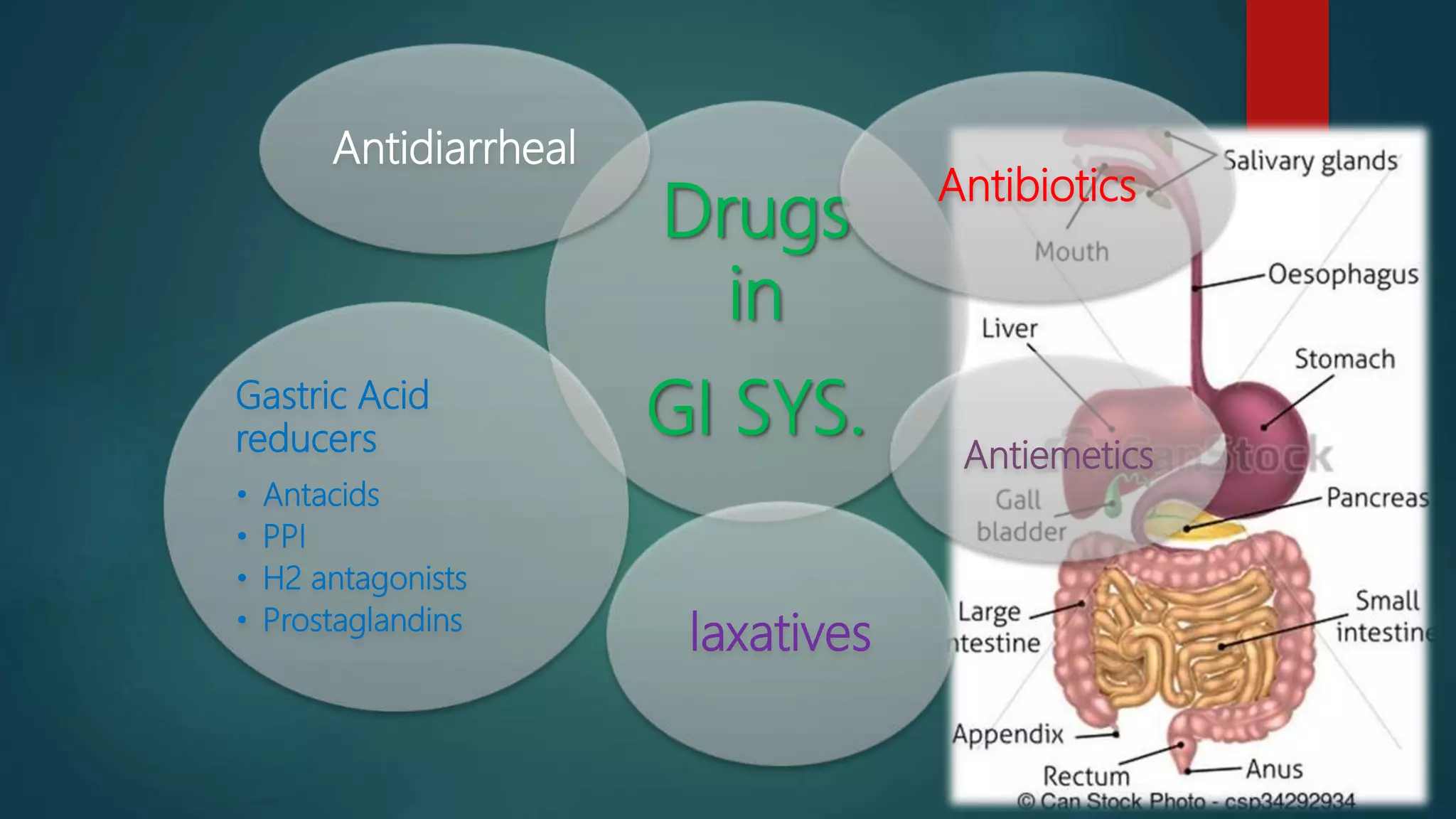 Drugs used in gastrointestinal system for PCL | PPTX