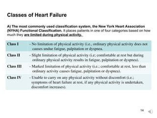 Pharmacology Drugs used in heart failure | PPT