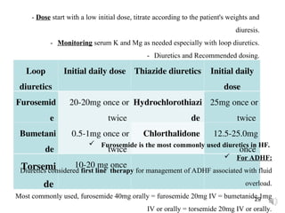 Pharmacology Drugs used in heart failure | PPT