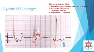 Drugs used in heart failure2020 | PPTX