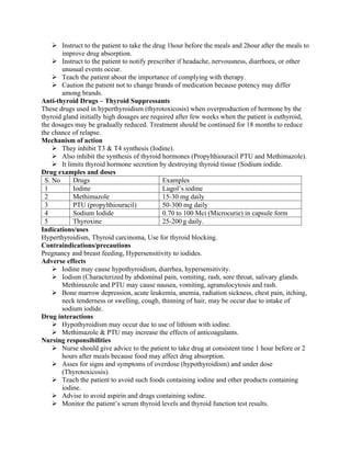 Drugs used in hormonal disorders.docx pharmacology | DOCX