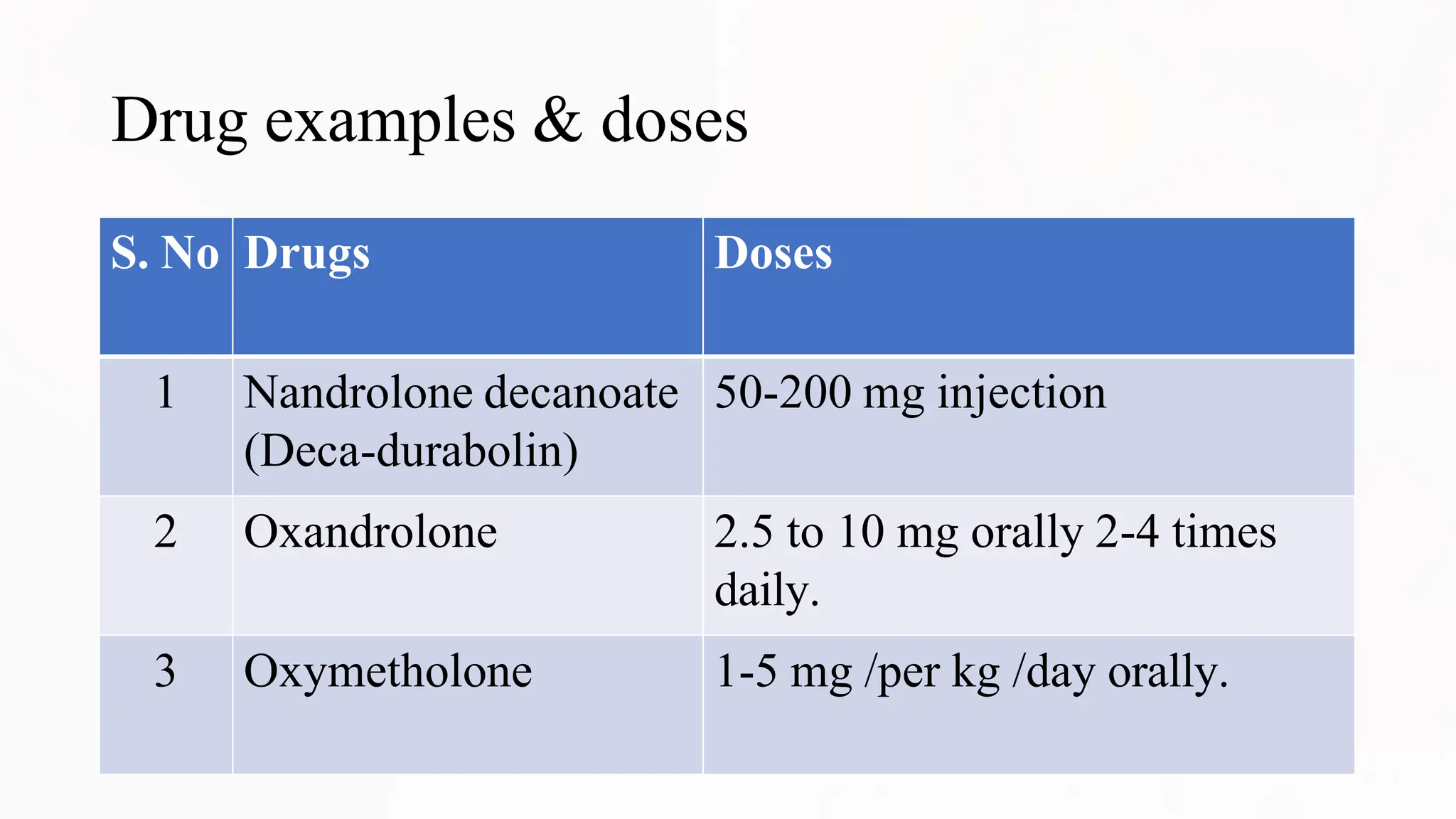drugs used in hormonal disorders supplementation.pptx