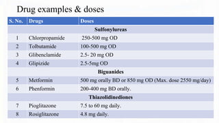 drugs used in hormonal disorders supplementation.pptx