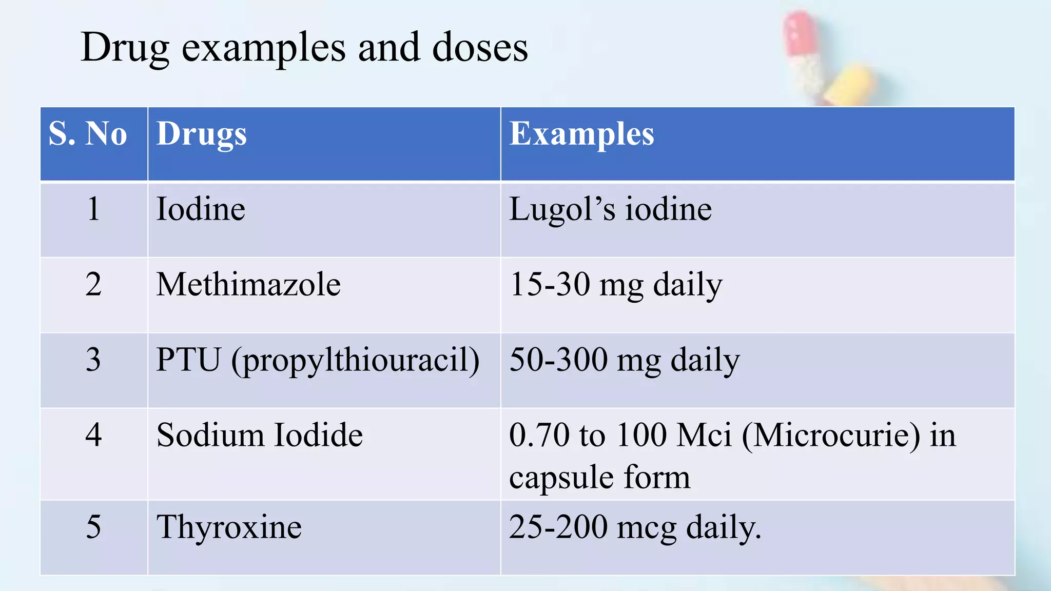 Drugs used in hormonal disorders & supplementation etc | PPTX