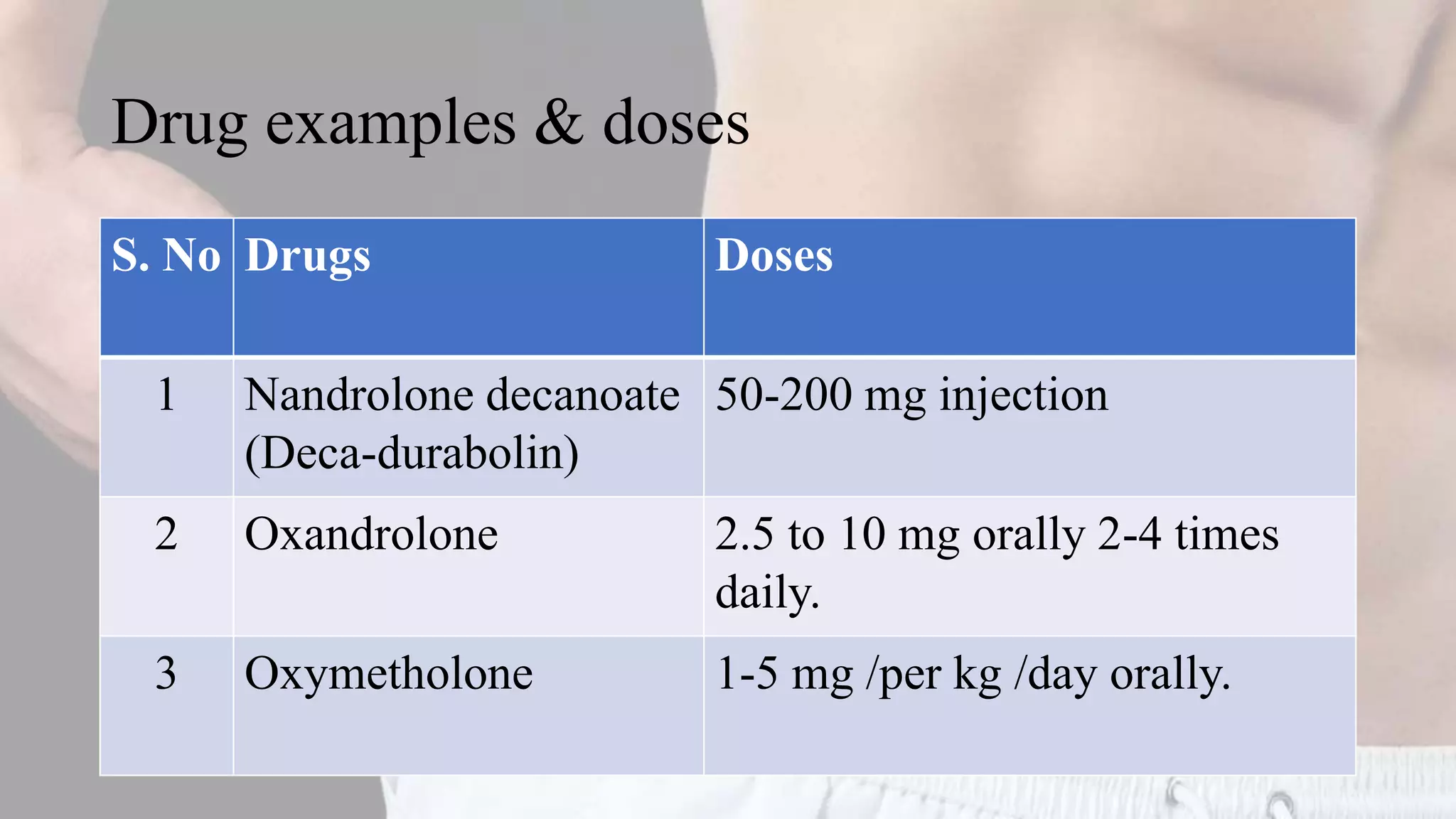 Drugs used in hormonal disorders & supplementation etc | PPTX