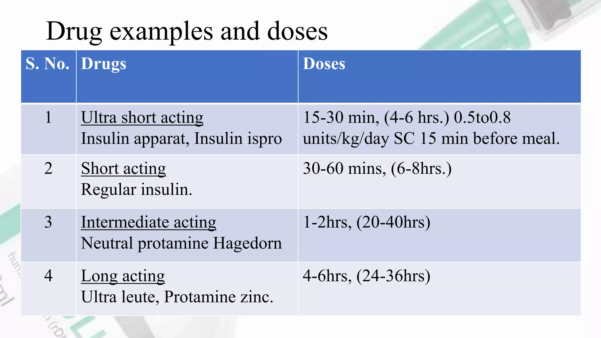 Drugs used in hormonal disorders & supplementation etc | PPTX