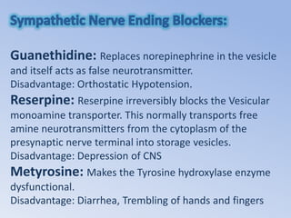 Drugs used in hypertension | PPTX