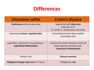 Drugs used in IBD (Pharmacology).pptx