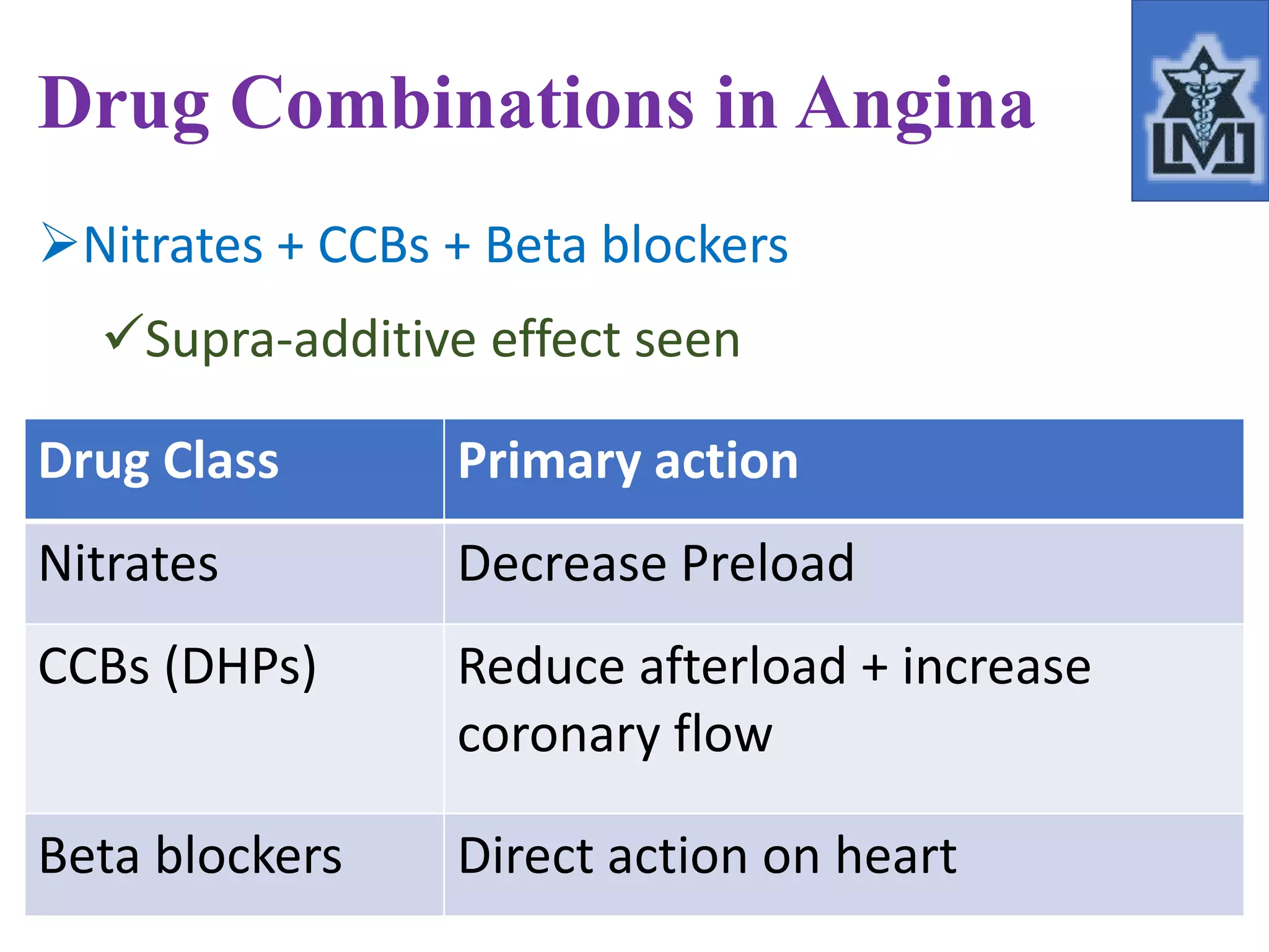 Drugs used in ischaemic heart disease 2 | PPTX