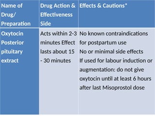 Drugs used in labour For Nurses and Midwives | PPTX