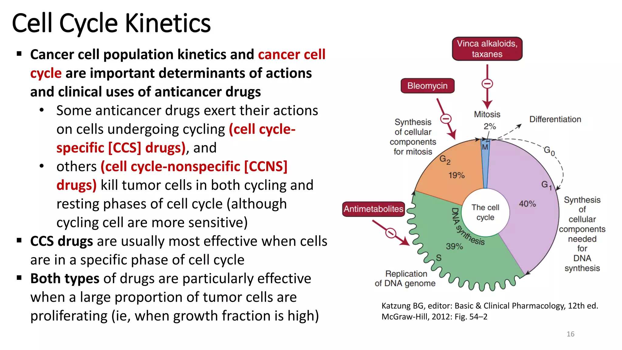 Drugs Used in Neoplastic Disorders | PDF