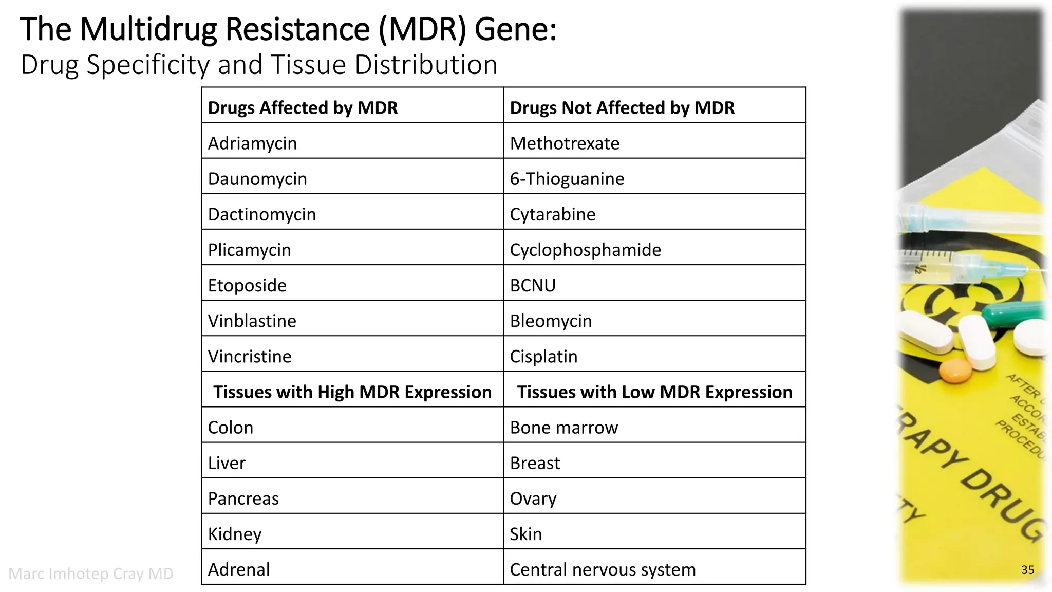 Drugs Used in Neoplastic Disorders | PDF