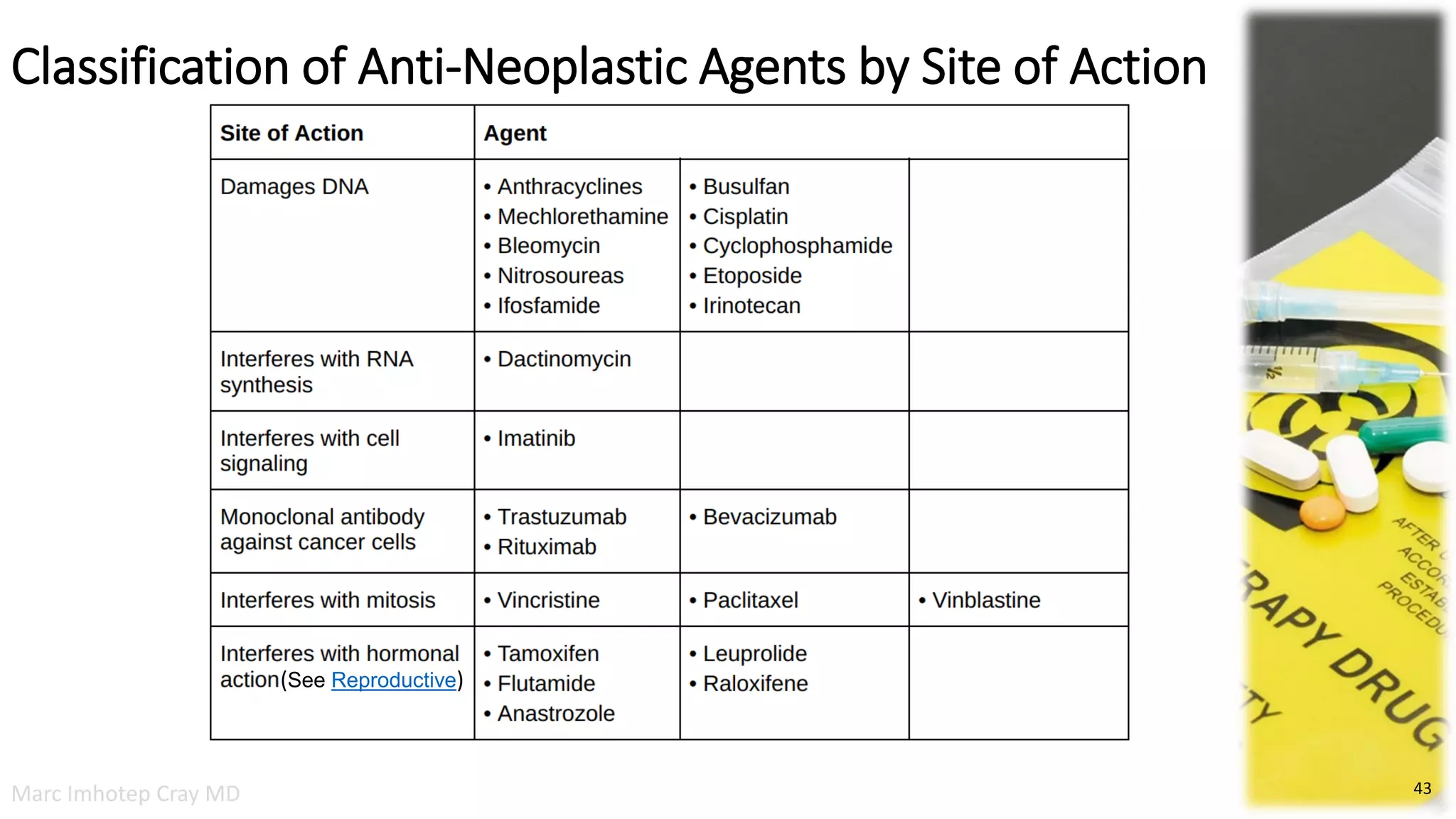 Drugs Used in Neoplastic Disorders | PDF