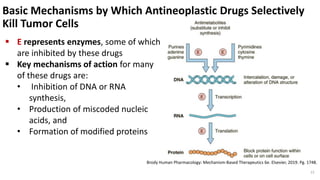 Drugs Used in Neoplastic Disorders | PDF