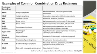 Drugs Used in Neoplastic Disorders | PDF