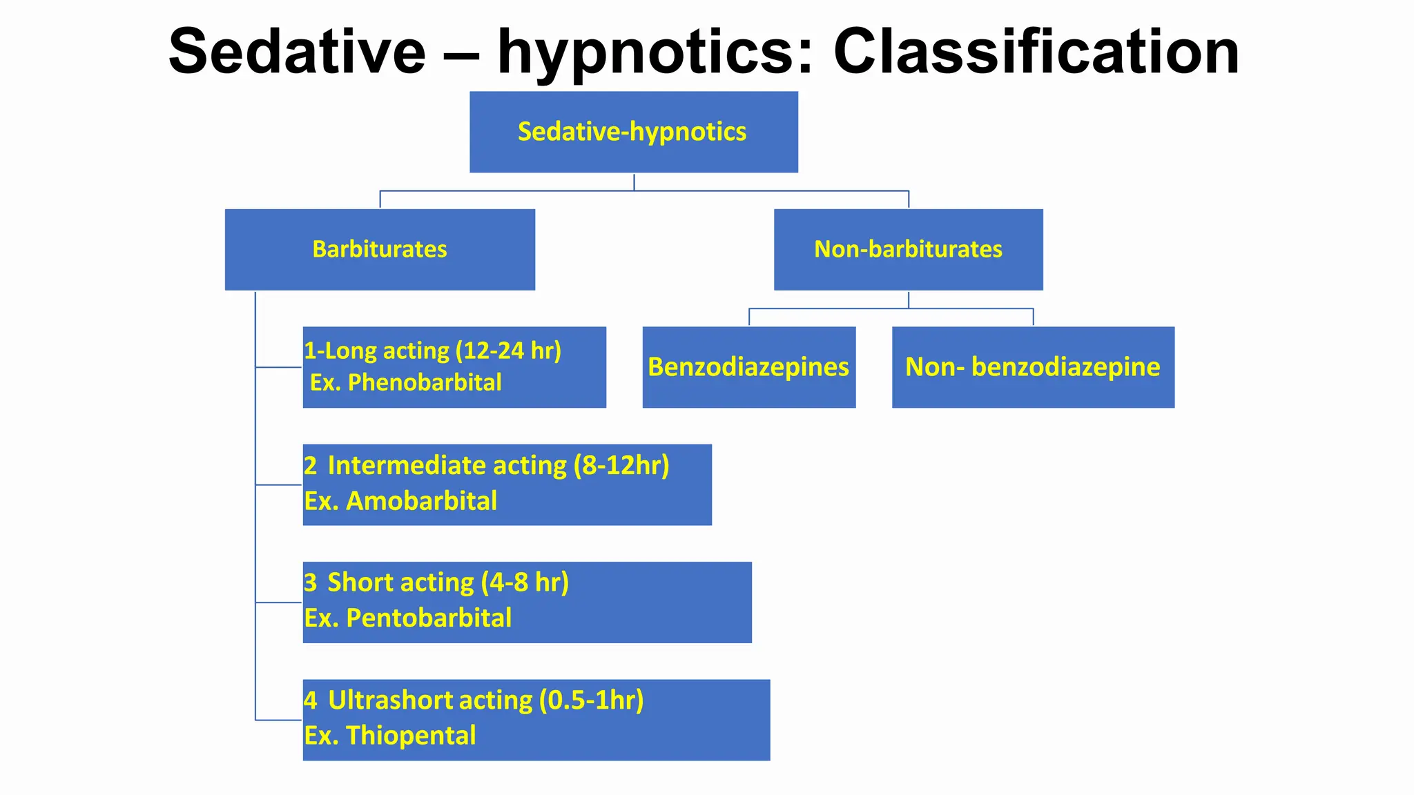 Teaching drugs used in nervous system.pptx