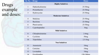 Drugs used in nervous system | PPTX