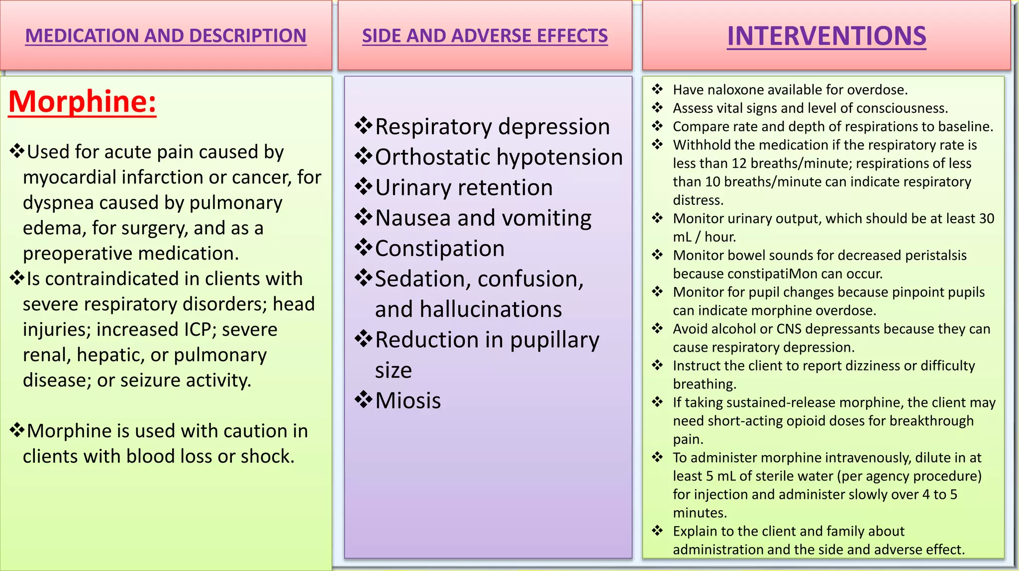 Drugs used in neurological disorder | PPTX