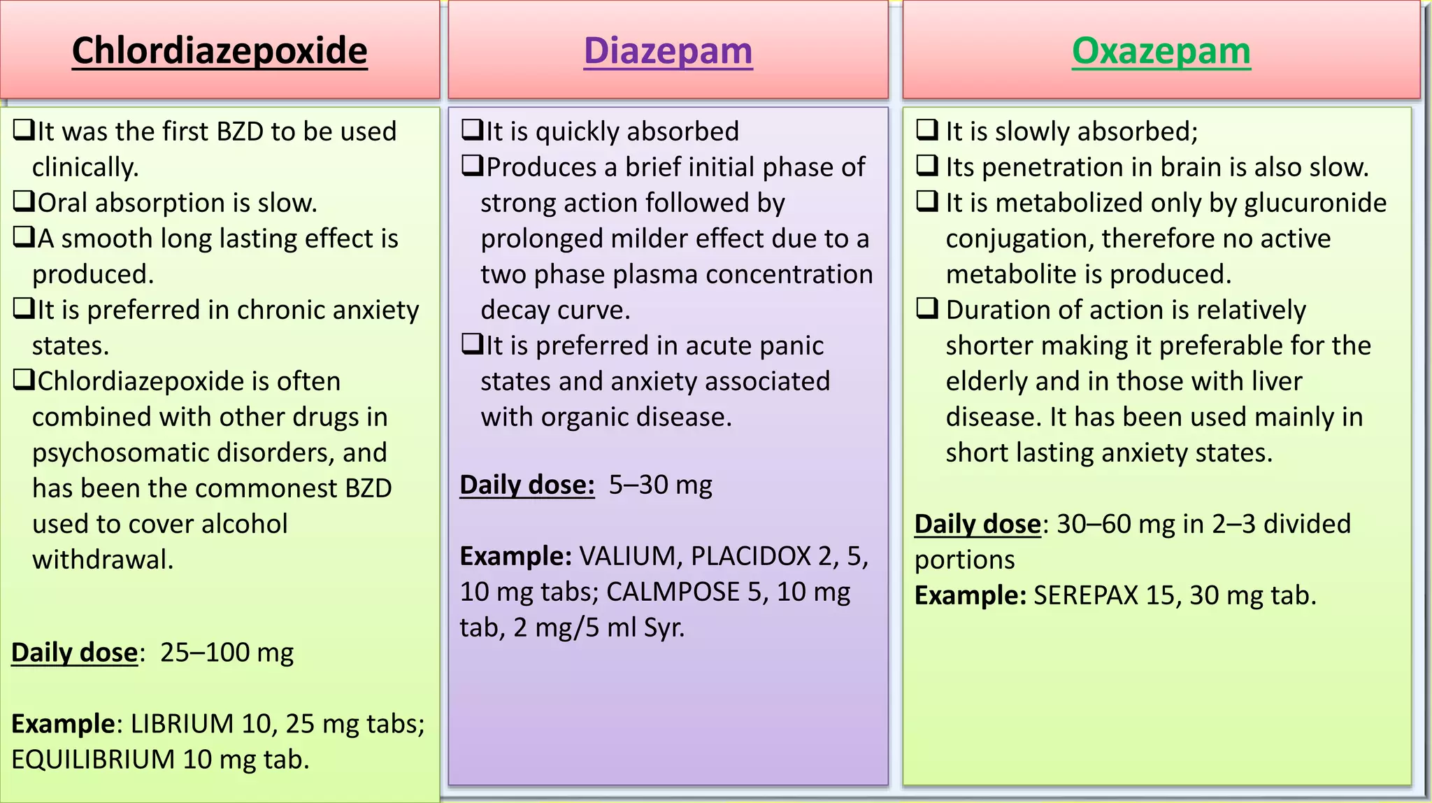 Drugs used in neurological disorder | PPTX