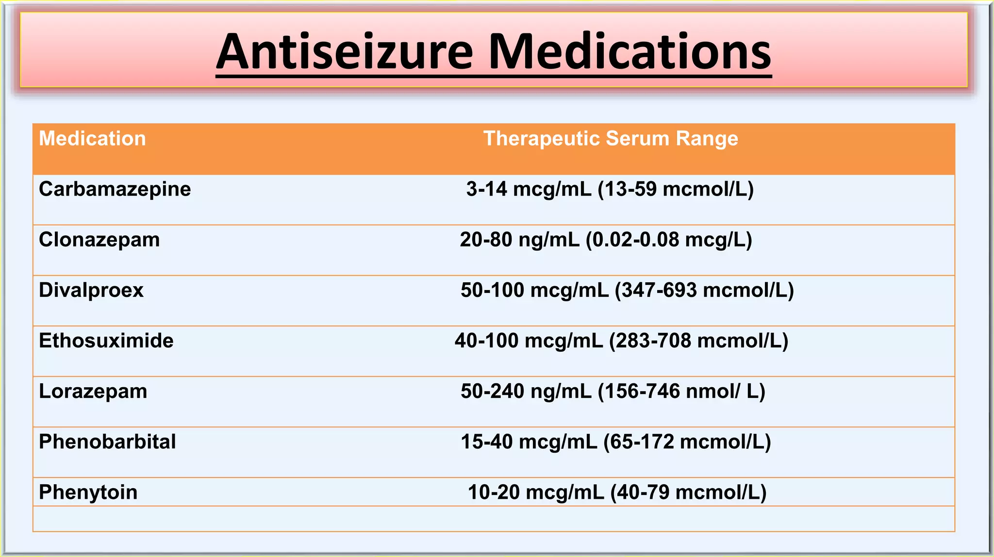 Drugs used in neurological disorder | PPTX