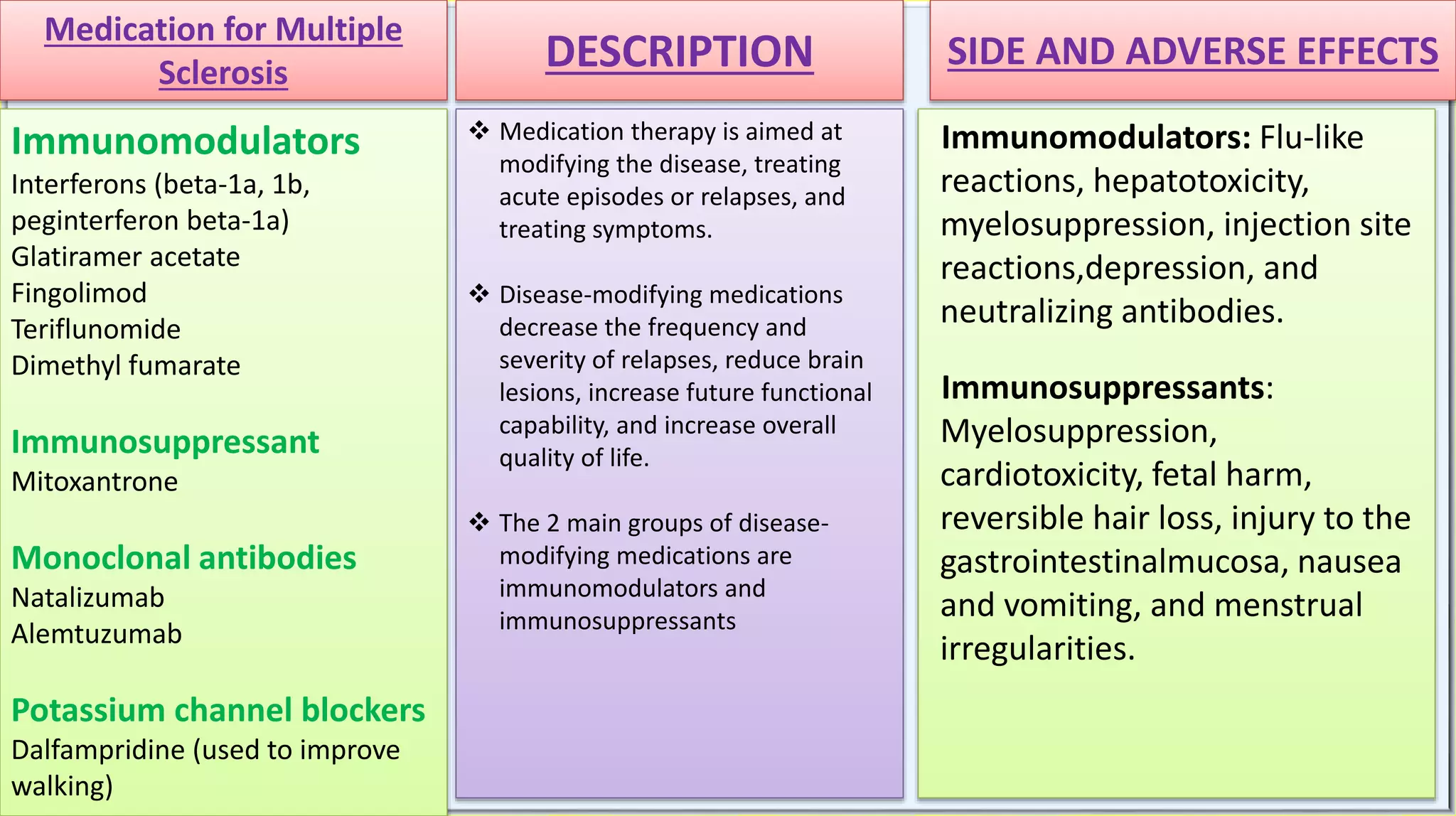 Drugs used in neurological disorder | PPTX