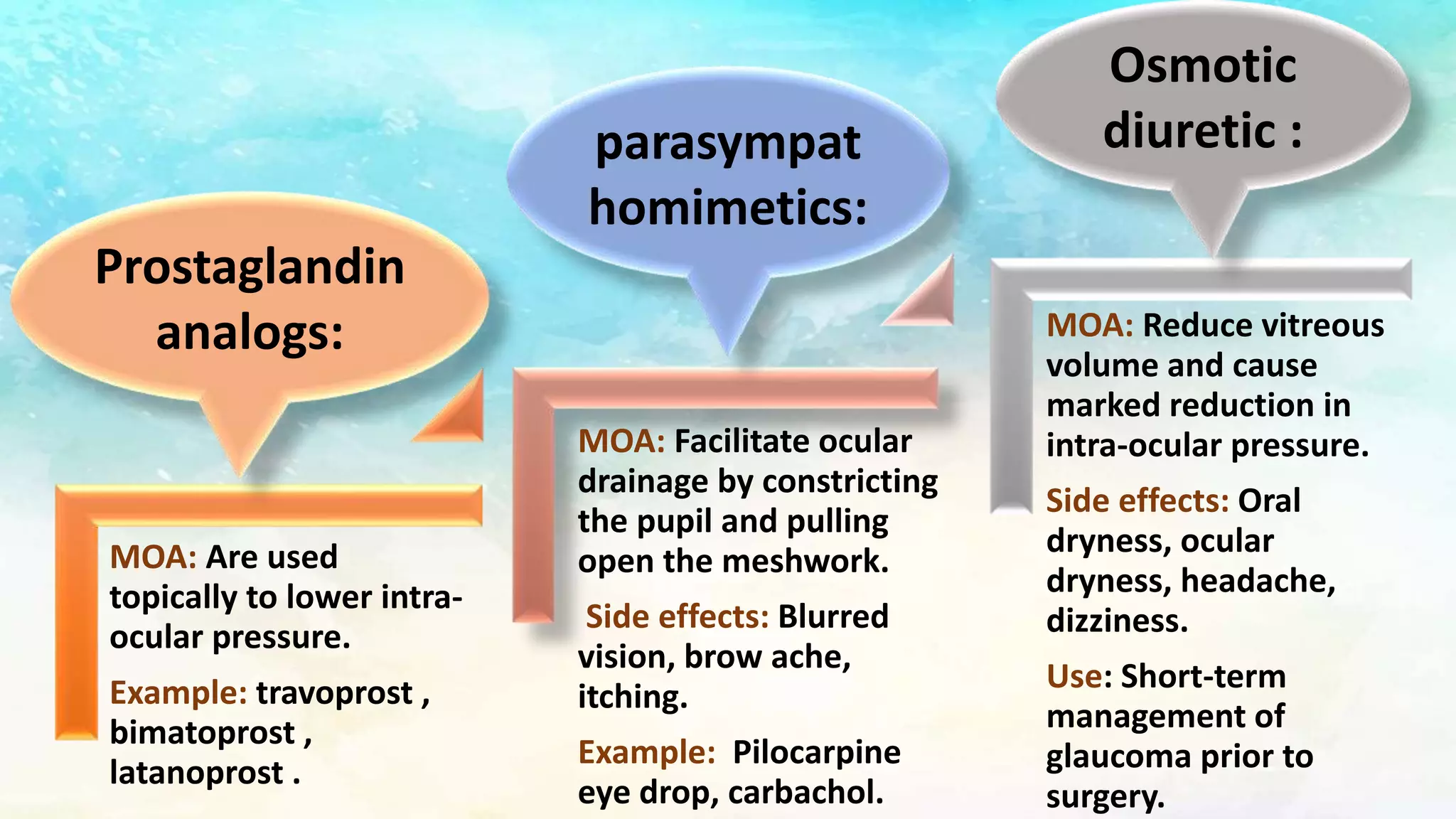 Drugs used in ocular pharmacology | PPTX
