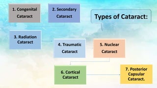 Drugs used in ocular pharmacology | PPTX