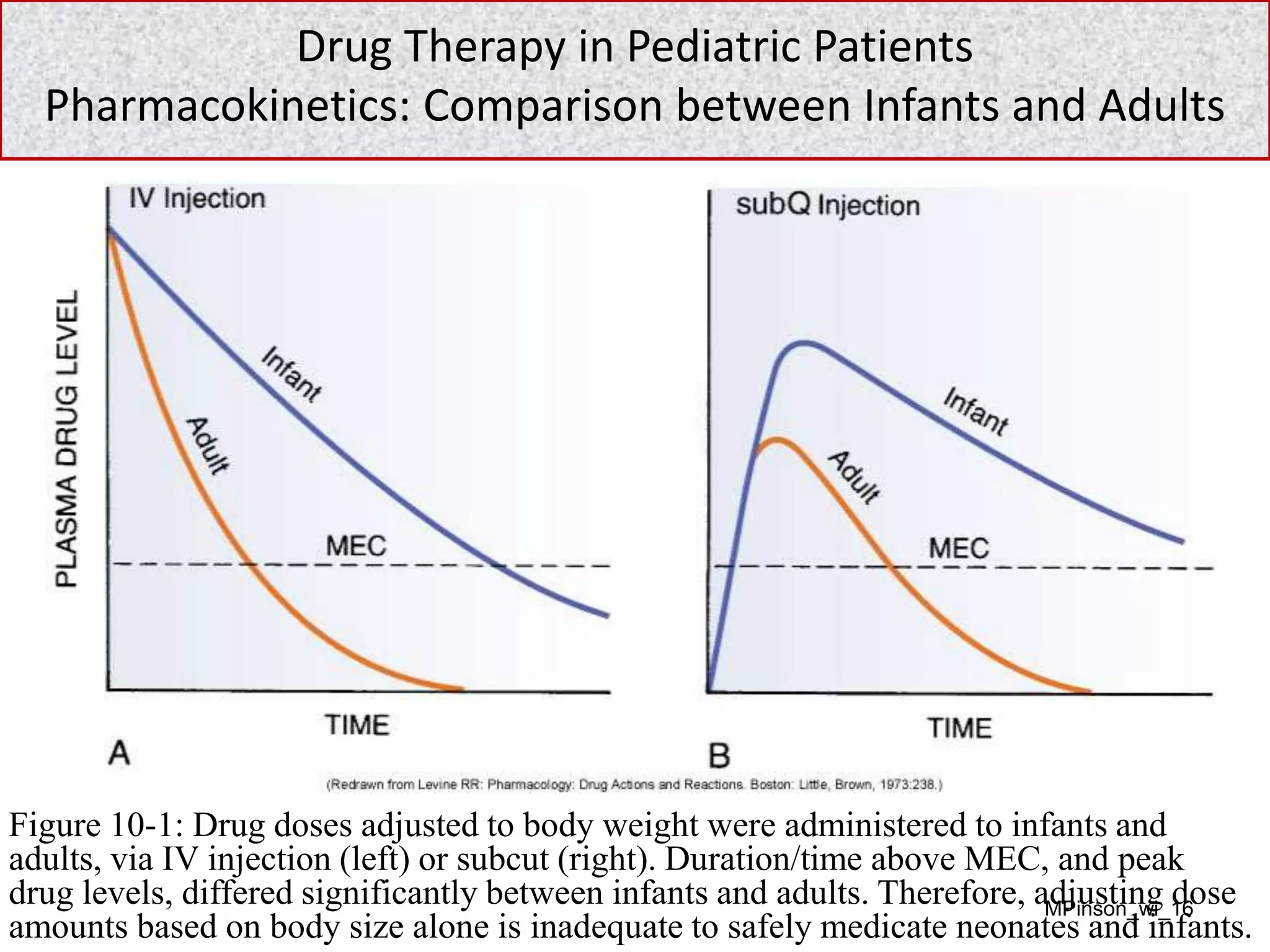 Drugs used in pediatrics | PPTX
